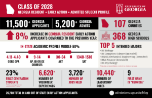 2024 UGA In-State EA Decisions - UGA Undergraduate Admissions