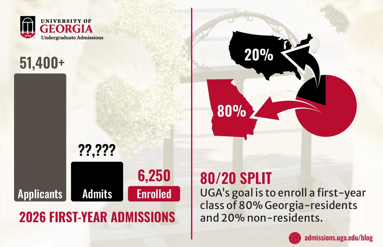 A Numbers Game - UGA Undergraduate Admissions
